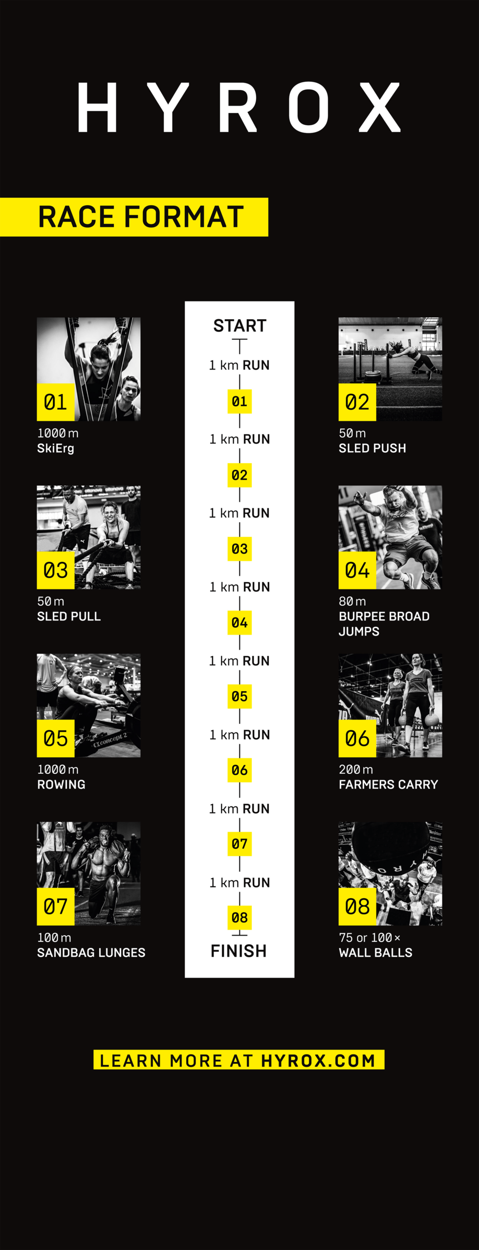 Hyrox Gym - InterGym